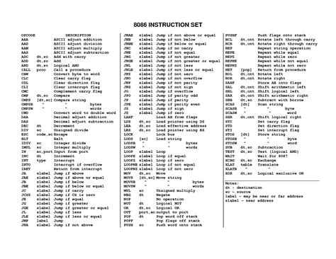 Helper Ready To Help You 24x7 8086 Instruction Set