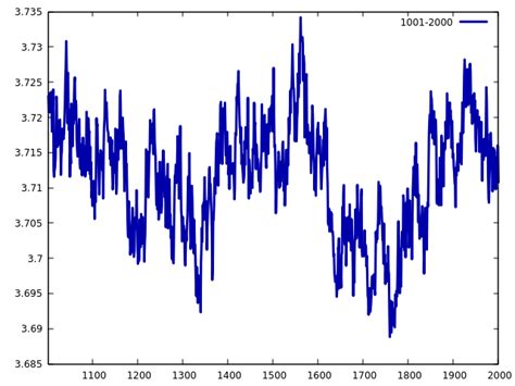 Gnuplot Plot For Specific Lines