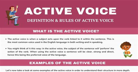 What Is Active Voice Rules And Examples Of Active Voice • 7esl