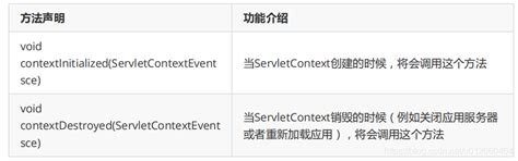 【教程】javaweb之listener技术java Listener Ideal Csdn博客