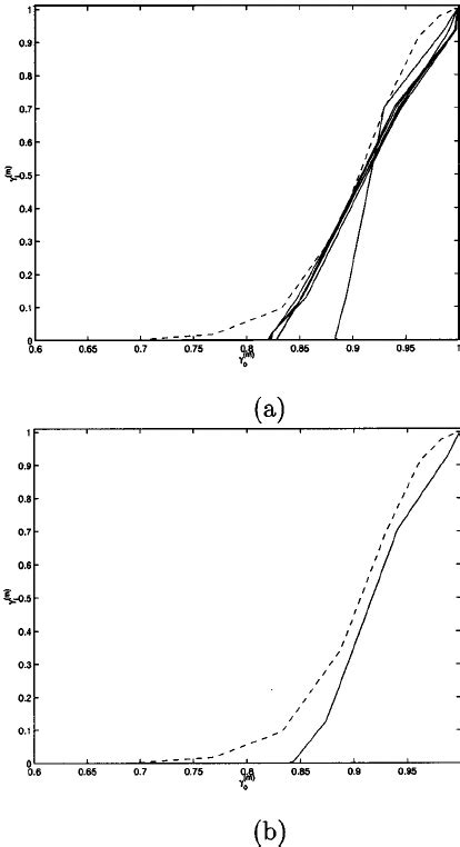 Reliability Transfer Diagram For A All Precoders Other Than 1 1 D