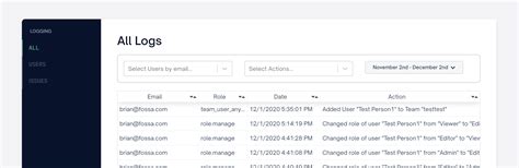 audit logs