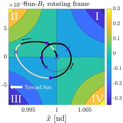 Instantaneous Hamiltonian Behavior For The Baseline Trajectory Tan Download Scientific Diagram