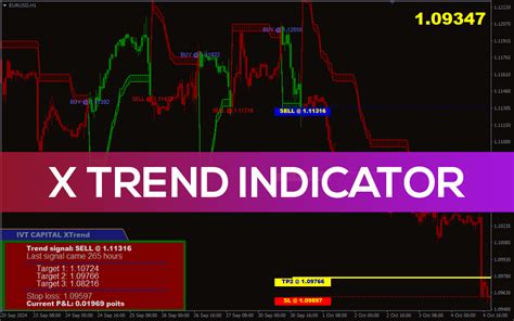 X Trend Indicator Mt4 Aierior