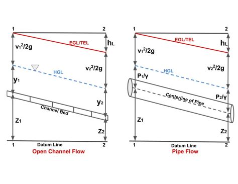 Pipeline Formula At Neal Ching Blog