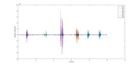 Microcontroller Clock Signal Over Long Distance Electrical