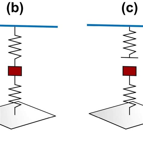 Examples Of Spring Force Distance Curves A Linear Spring Kl 10 5