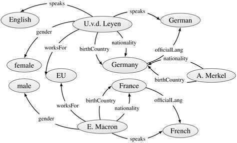 논문 리뷰 Neurosymbolic Methods For Rule Mining