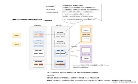 详解apache Kafka的负载均衡与故障转移机制：打造高可用的消息系统 Cfanz编程社区