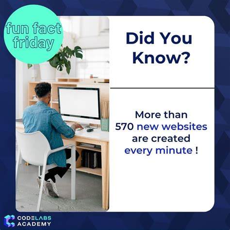 Code Labs Academy Germany On Linkedin Didyouknow Websitecreation Minutes Funfactfriday
