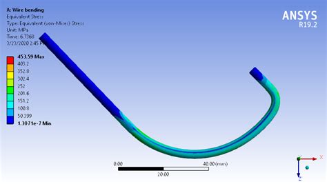 Simulation Of Wire Bending Using Ansys Projects Skill Lync