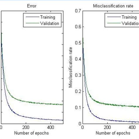 A Samples Image Classification Download Scientific Diagram