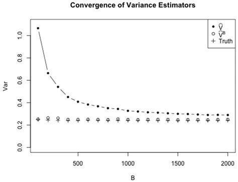 left average mses of all predictors at split proportions q s from 0 1
