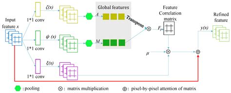 Generating Structurally Complete Stylish Chinese Font Based On Semi