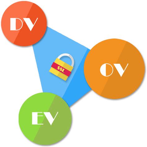 Controlvm Cloud Ssl Certificates Up To Bit Encryption