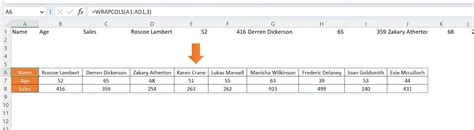 Five Awesome Formulas In Excel Artofit