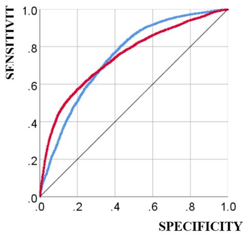 Normalization Importance Of Variables Self Drawn Download