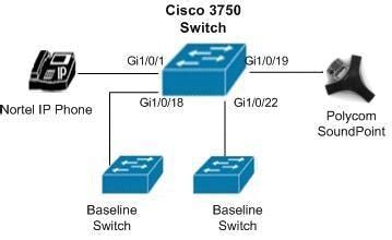 Catalyst E X Series Switches Using LLDP Configuration Example Cisco