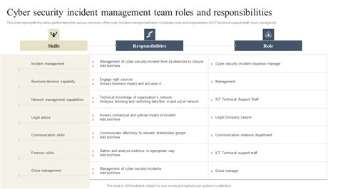 Cyber Security Breache Response Strategy Cyber Security Incident Management Team Roles