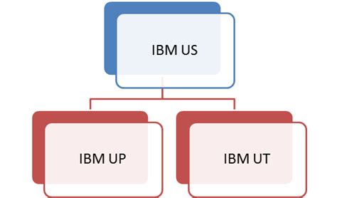 sql server referential integrity of a hierarchy in sql stack overflow