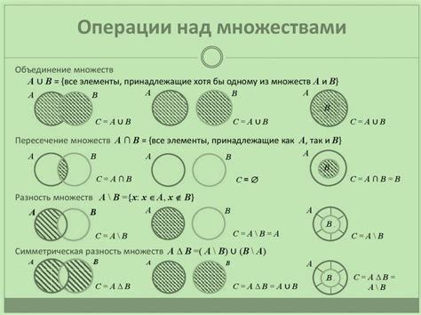 Множества в Python руководство по использованию