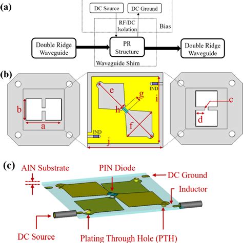Figure 1 From A High Power Capable Electronically Reconfigurable