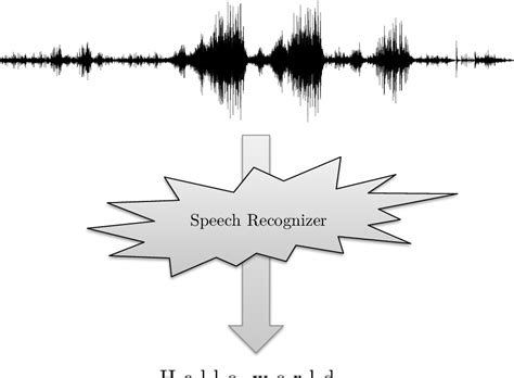 figure 1 1 from exploiting temporal context in speech technologies