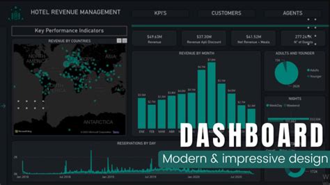 Create Your Professional Dashboard On Power Bi Tableau Excel By