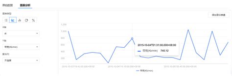 Nginx 访问日志分析案例 日志服务（cls） 文档中心