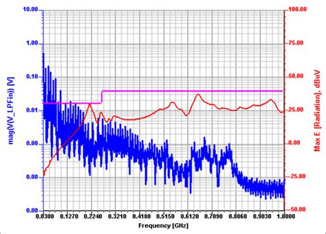 Switching Power Supply Noise Radiated Emi And Emc Nwes Blog