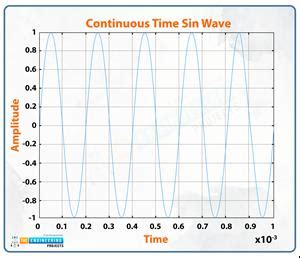 Introduction To Signal And Systems The Engineering Projects