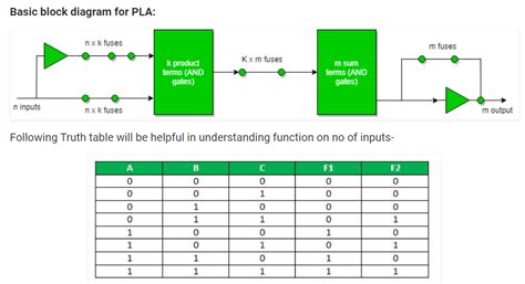 Unit 5 Unit 5 Semiconductor Memories And Programmable Logic Devices