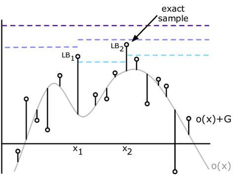 Illustration Of A Sampling Download Scientific Diagram