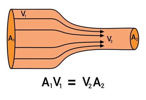 Continuity Equation Over 459 Royalty Free Licensable Stock Illustrations And Drawings Shutterstock