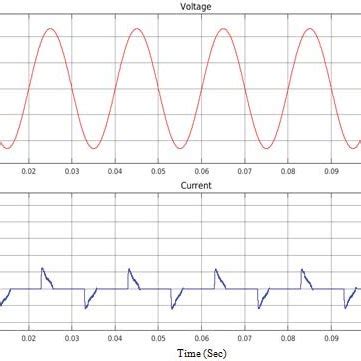 Input Voltage And Current Fig 8 Shows The Input Voltage And Currently Download Scientific