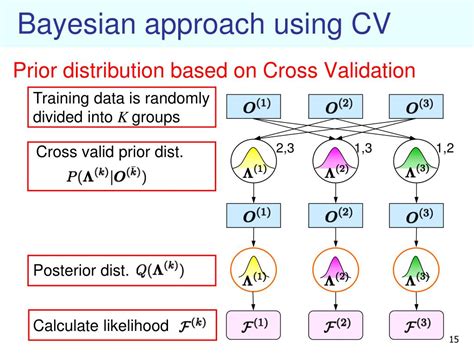 ppt a bayesian approach to hmm based speech synthesis powerpoint