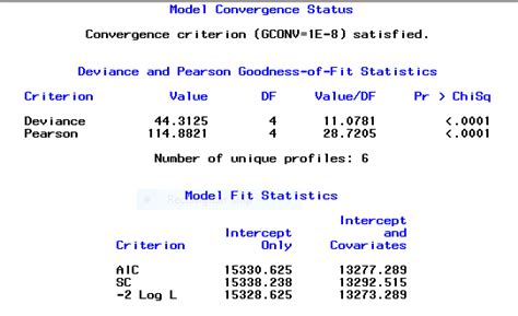 Sas Proc Logistic Why Is Goodness Of Fit Test Rejecting Model Cross Validated
