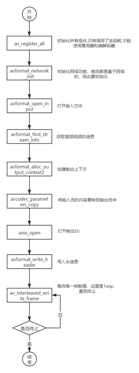 rust调用ffmpeg实现海康 大华ipc推流 jizhong s blog