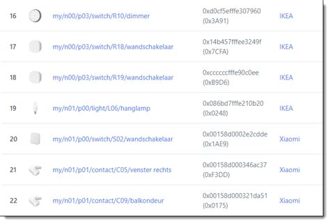 Dynamic Groups Based On Mqtt Topic Frontend Home Assistant Community