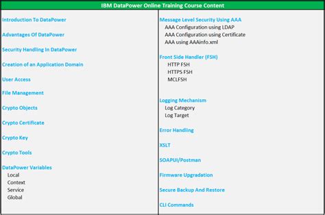 IBM DataPower Training IDESTRAININGS