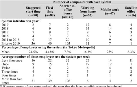 Style System Introduction And Employee Usage Status 9 Download Scientific Diagram