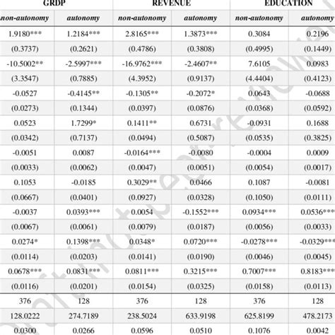 Stochastic Frontier Estimates Of Technical Efficiency Download