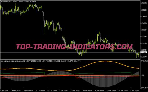 Pan Prizma Cd Phase Sin Leverage • Top Mt4 Indicators Mq4 Or Ex4 • Top Trading Indicators