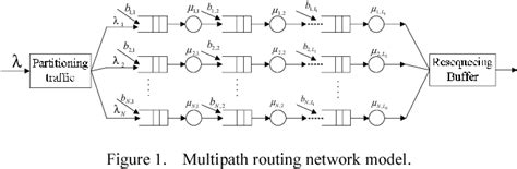 Figure 3 From A Packet Scheduling Framework For Multipath Routing In