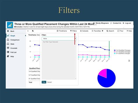 Bringing Continuous Quality Improvement To Operations Ppt Download
