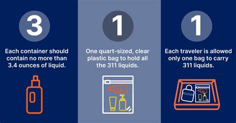 What Is The 311 Rule And How Does It Affect Your Travel