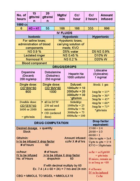 Ivf Computation 2022 V 5 No Of Hours 15 Gtts Mi N 20 Gtts Mi N Mgtts Min Cc Hour Cc 2