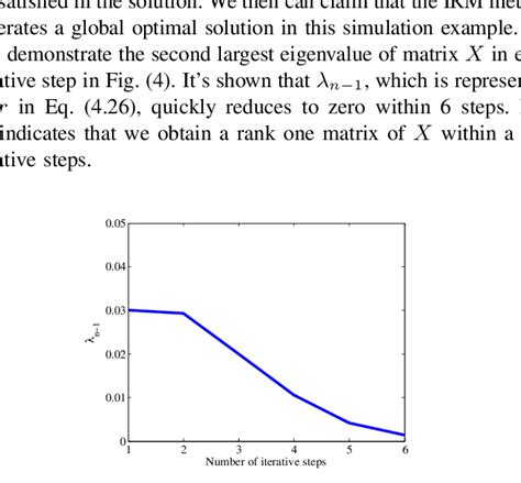 The Second Largest Eigenvalue λ N−1 Of Matrix X At Each Iterative Step