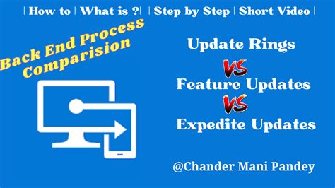 microsoft intune update rings vs feature updates vs quality updates back end process r intune