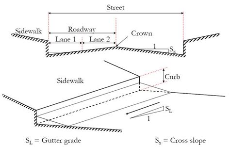 Example 7 Dual Drainage Systems In Infoswmm And Infoswmm Sa Swmm5 Icm Swmm Icm Infoworks